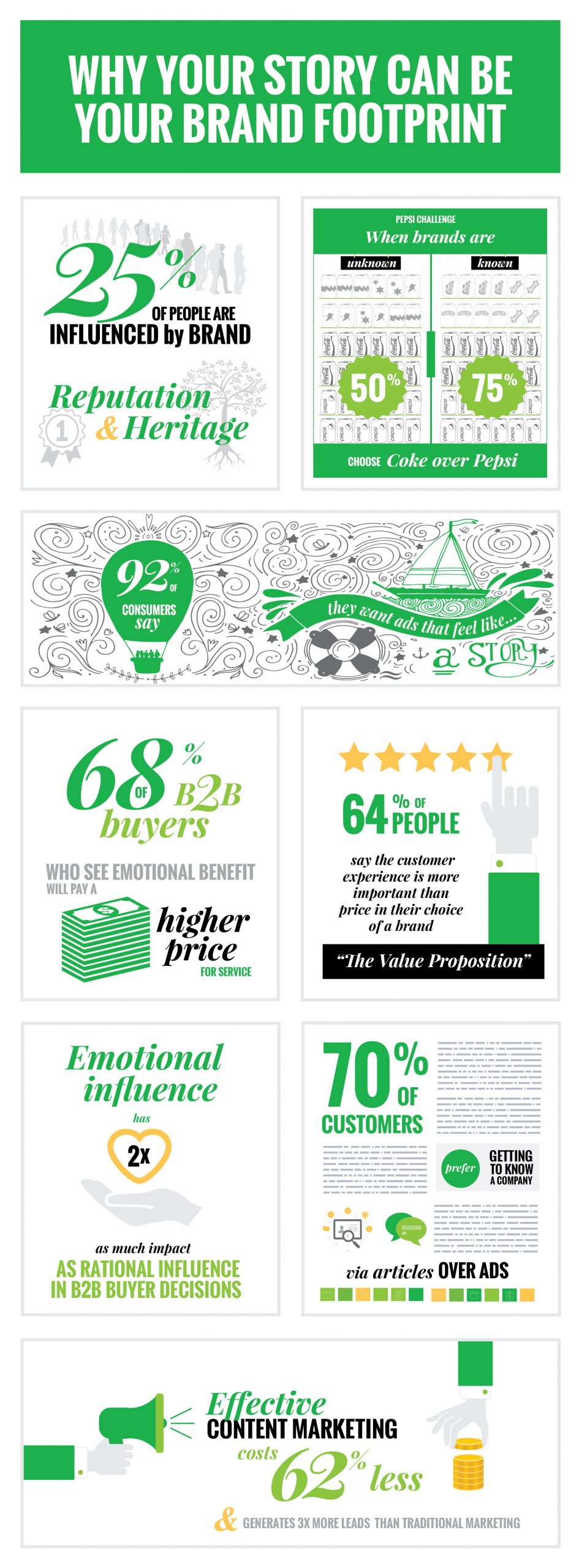 Infographics-visuals – Ronald Acevedo